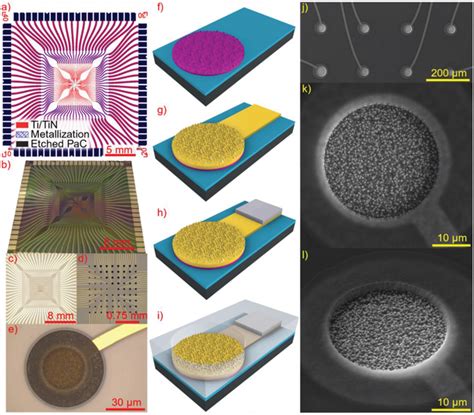 Multielectrode Arrays Meas With Alntin Micropyramids A Chip Layout