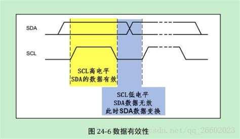 stm32常见通信方式（ttl、rs232、rs485、can）总结 mcu加油站