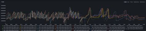 Traefik OOM When In Use With Challenges And Cert Manager Issue Traefik Traefik