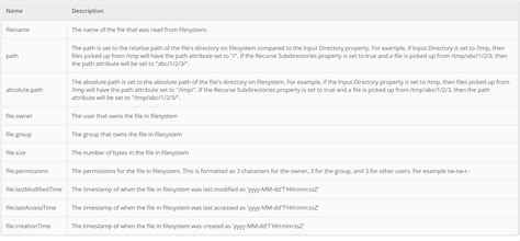 Solved File Transfer From Ftp Server To Local Server Usin Cloudera Community 212170
