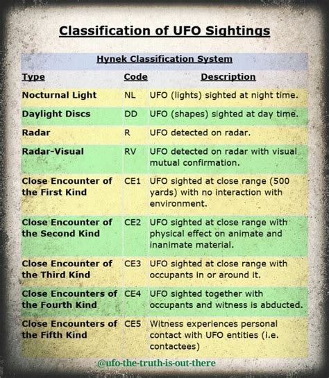 ufo sighting s classification guide traps and trees on tumblr