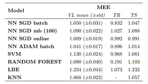 GitHub Andreacrn Machine Learning Repository Of Machine Learning Project