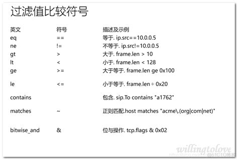 Wireshark怎么过滤info内容 Wireshark Info过滤hackernew的技术博客51cto博客