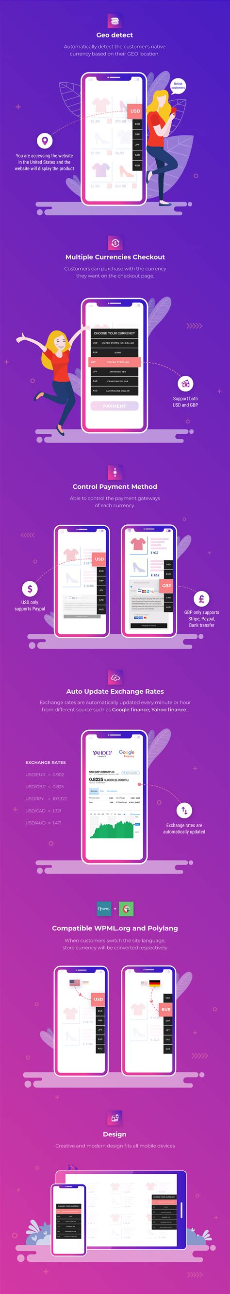 Curcy Woocommerce Multi Currency 1 Excellent Plugin Of Multi
