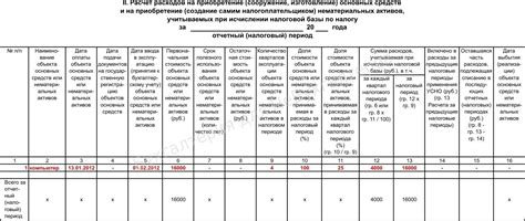 Уведомление О Переходе На Упрощенную Систему Налогообложения Образец Заполнения Рб Bazacartoon