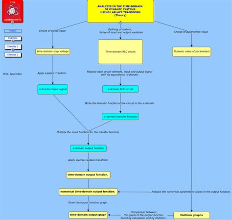 Analysis Of Dynamic Systems Theory Acmap
