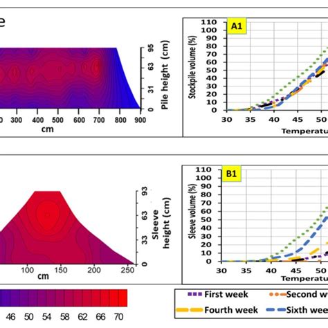 Spatial Temporal Variation In Temperature • C Contour Maps Week Download Scientific
