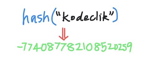 The Hash Method In Python