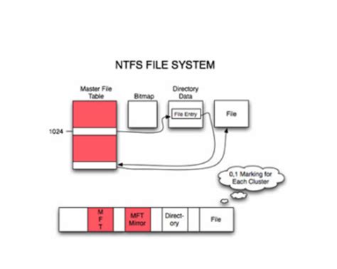Fat Vs Ntfs What Is The Difference Between Fat And Ntfs Sysinfo