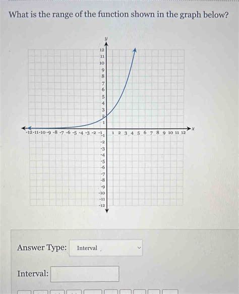 solved what is the range of the function shown in the graph below