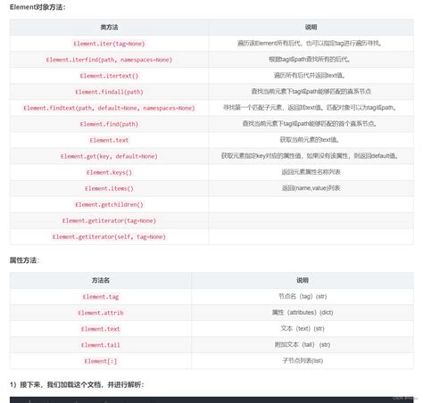 Python21天学习挑战赛day5 6·python操作xml文件（应用） Csdn博客