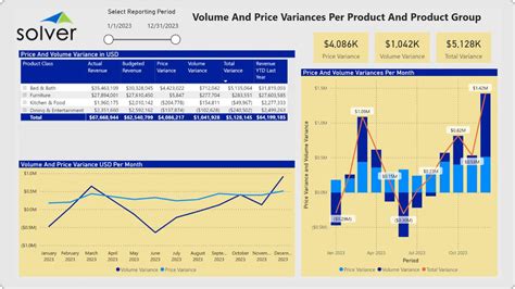Product Sales Volume And Price Variance Dashboard For Retail Companies 202 Dynamics Communities