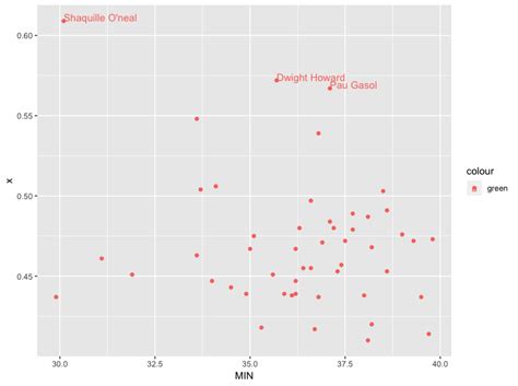 r automatic outlier labeling in ggplot stack overflow