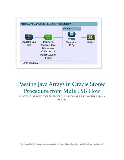 Passing Java Arrays In Oracle Stored Procedure From Mule Esb Flow Pdf