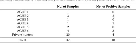 Figure 1 From Comparison Of Multiple Locus Variable Number Tandem