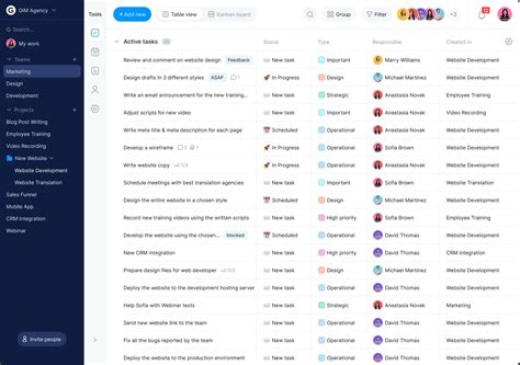 Employee Performance Tracker For Work Management