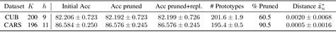 Table 1 From Neural Prototype Trees For Interpretable Fine Grained Image Recognition Semantic