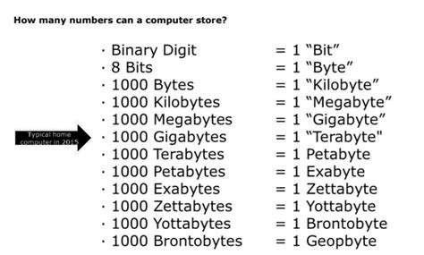 Binary Basics Free Lesson Plan