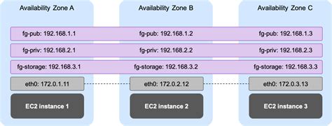 flashgrid cluster for oracle failover ha on aws architecture