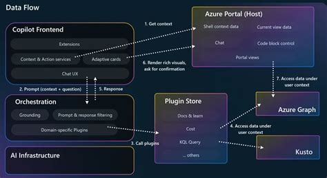 Demystifying Outbound Connectivity And Snat Methods In Azure By Junya Yamaguchi Medium