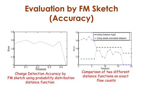 Ppt Detecting Attacks In Routers Using Sketches Powerpoint