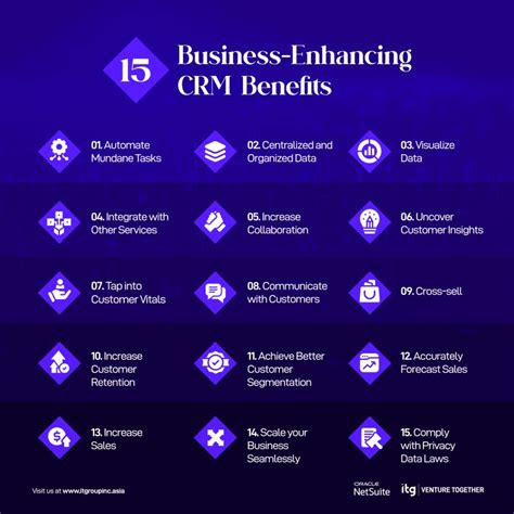 Learn About Oracle Netsuite Crm Software It Group Inc Posted On The Topic Linkedin