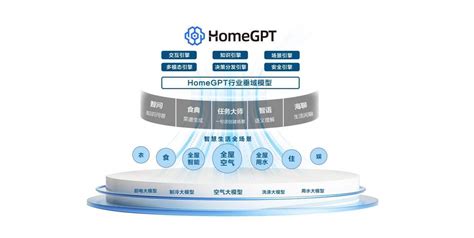 智慧家庭首个！三翼鸟与deepseek深度融合 Homegpt 用户 海尔
