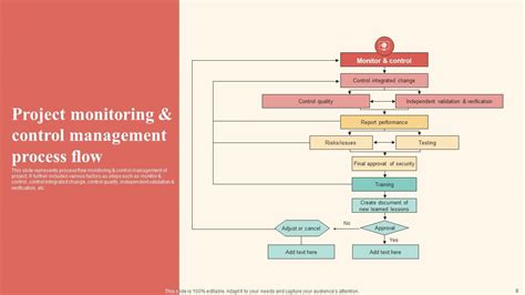 Project Management Process Flow Powerpoint Ppt Template Bundles Ppt Slide