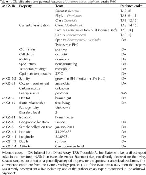 Anaerococcus Vaginalis Semantic Scholar
