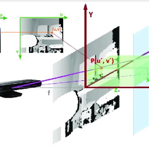 3d Coordinates Estimation From Depth Data And Calibration With Colour