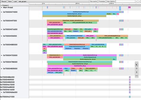 Profile `gn Gen` And No Op Engine Builds · Issue 81074 · Flutter