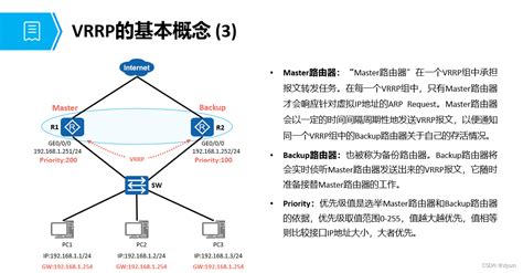 vrrp的原理与配置 csdn博客