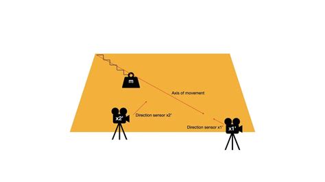 Build A PCA Machine Learning Model In Python Inside Learning Machines