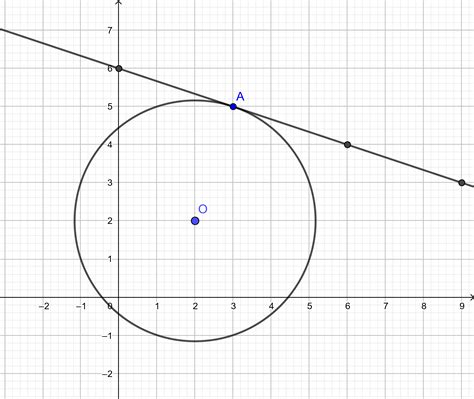Find All Points Of Intersection Of Each Pair Of Graphs Make Quizlet