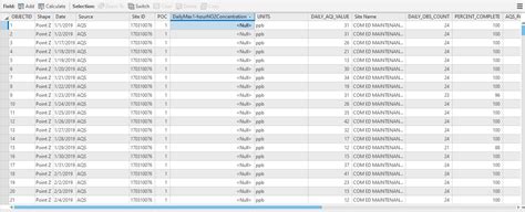 Arcgis Pro Why Are Values Coming In As When Importing Table From Excel Geographic