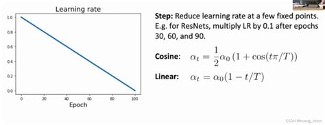 Cs231n训练网络inverse Sqrt Schedule 学习率 Csdn博客