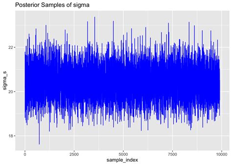 Bayesian Data Analysis