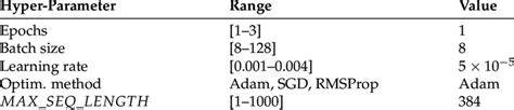 Experimental Model Parameters Download Scientific Diagram