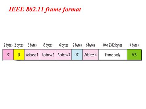Wireless Local Area Network Pdf Computer Networking Computing