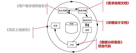 第06章 数据挖掘综合应用 对原始数据进行预处理 转换算法支持的数据格式 使之符合关联规则算法的要求 csdn博客
