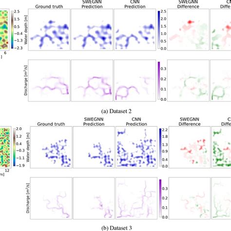 Comparison Of The Proposed Swe Gnn Model Against The Cnn For Two Download Scientific Diagram