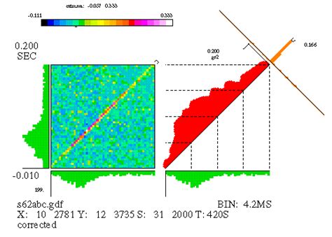 How To Plot A Diagonal Histogram In Matlab Stack Overflow