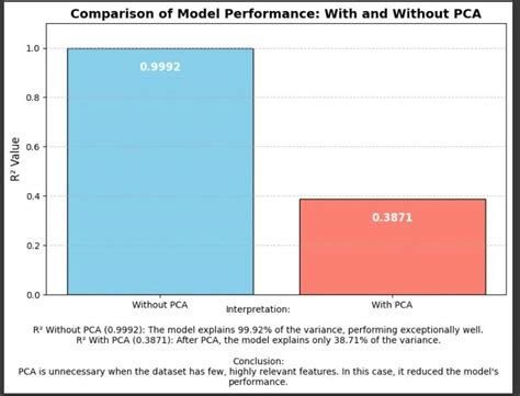Machinelearning Datascience Analytics Ashu Kittur