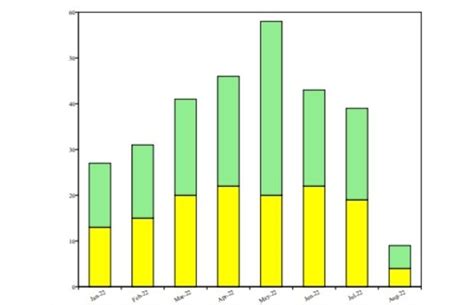 Vertical And Horizontal Bar Charts With Options In Pdf File By Using