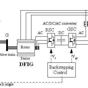 Connection Diode Rectifier Circuits To The Generator Download Scientific Diagram