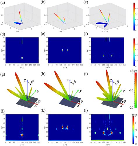 The Far Field Scattering Patterns Of 1 Bit Cpgms With Different Coding
