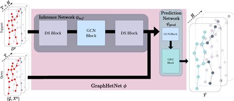 Figure 2 From Few Shot Human Motion Prediction For Heterogeneous Sensors Semantic Scholar