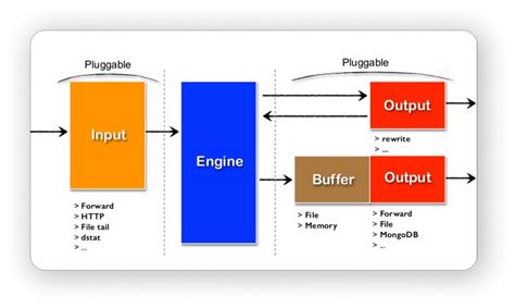 Fluentd Vs Logstash How To Choose In 2025 Better Stack Community
