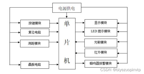 基于单片机的学生视力保护仪 基于单片机的视力保护预警系统 csdn博客
