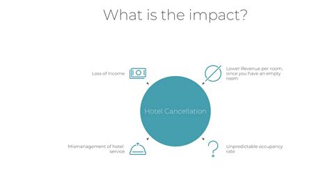 Github Iamkeshavtyagi Ml Project Hotel Booking Can Prediction